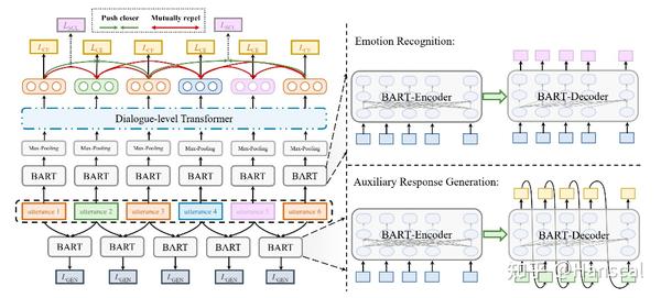 CoG-BART:对比学习和辅助生成增强BART对话情感识别 - 知乎
