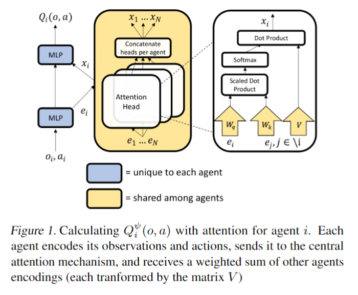 文献阅读：Actor-Attention-Critic for Multi-Agent Reinforcement Learning - 知乎