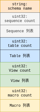 DuckDB: Row-Group Based Storage - 知乎
