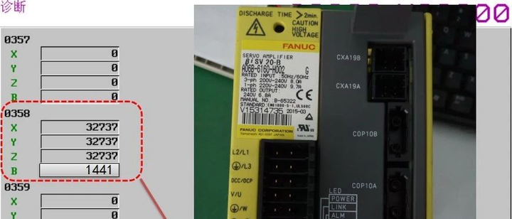 FANUC SV0401报警诊断方法及案例介绍 - 知乎