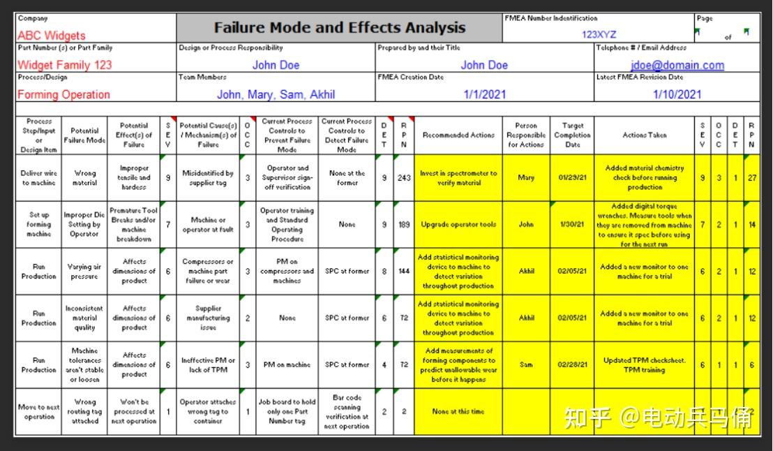 FMEA原理和流程介绍 - 知乎