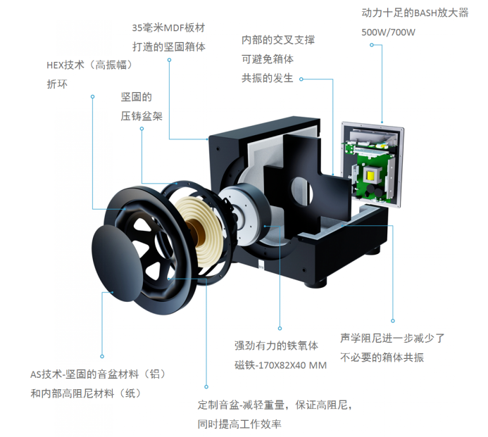 新品 | 强大的软硬件加持！ELAC全新VARRO系列低音炮 - 知乎