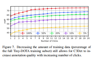 【专家成果】交互式多类小对象检测 - 知乎