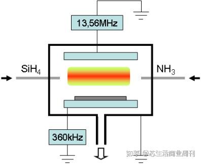 MEMS制造的基本工艺 ——CVD与旋涂的沉积工艺 - 知乎