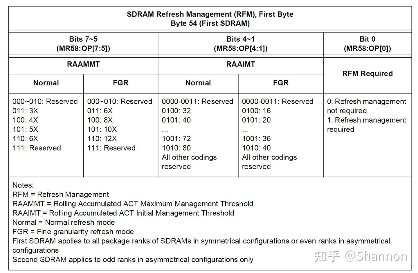 DDR5 Row Hammer Attack 和 RFM - 知乎