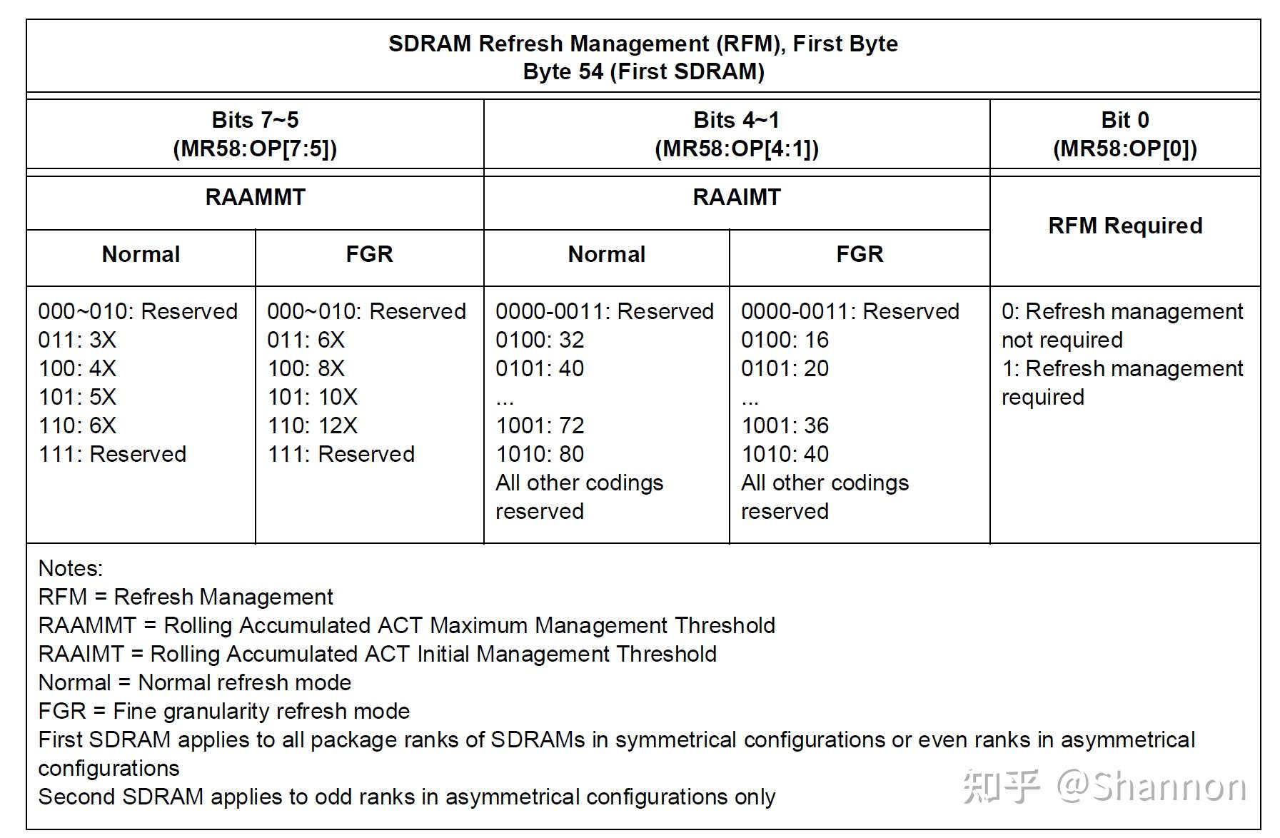 DDR5 Row Hammer Attack 和 RFM - 知乎