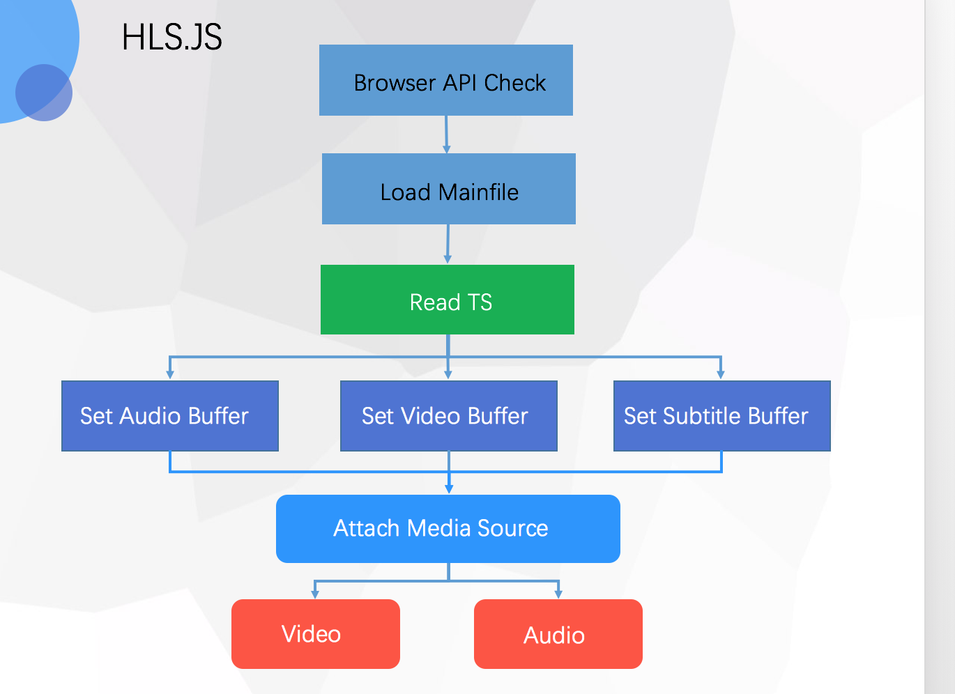 有支持M3U8格式的HTML5播放器吗？ - 知乎