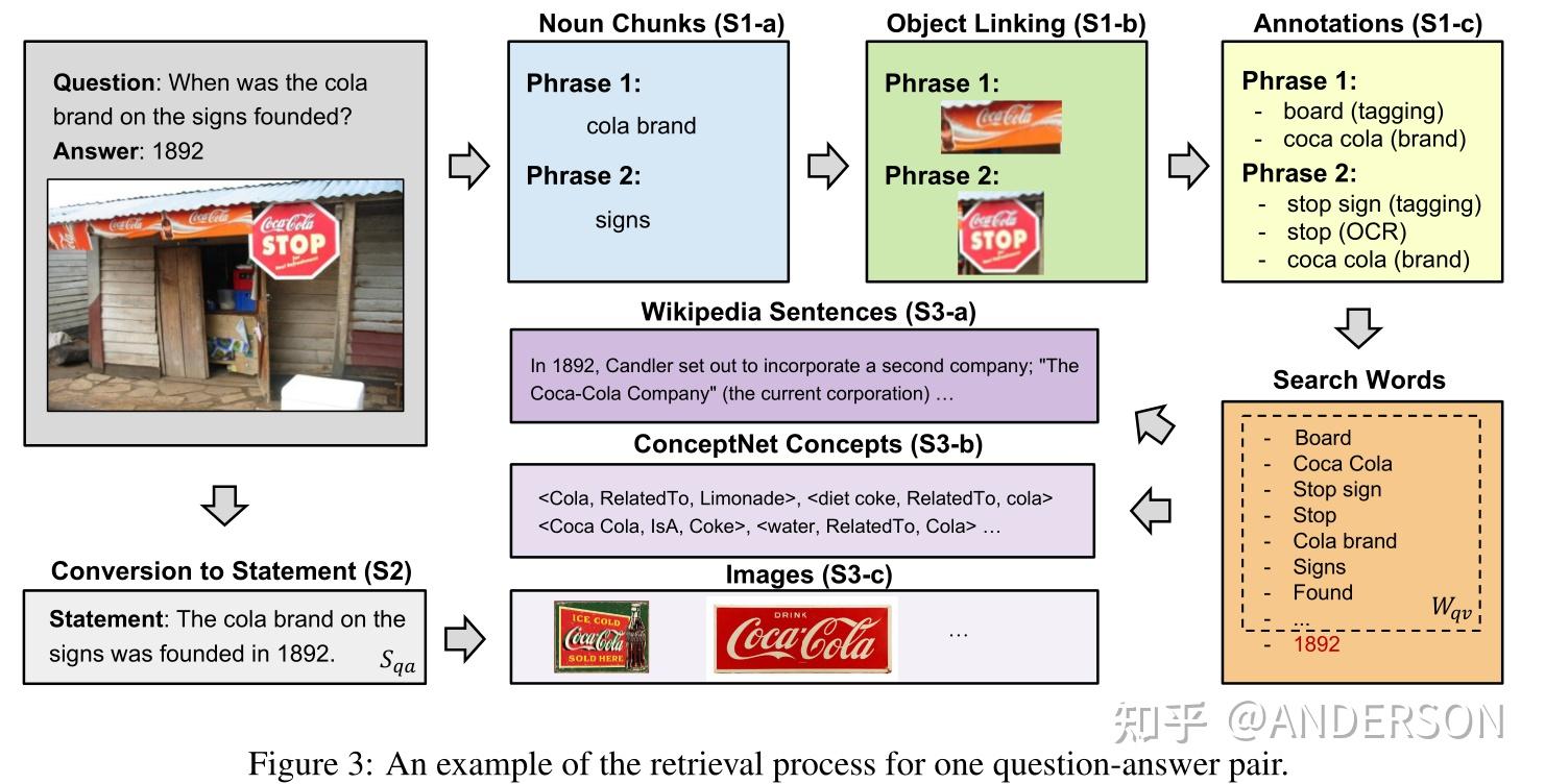 基于知识的视觉问答 | Multi-Modal Answer Validation for Knowledge-Based VQA - 知乎