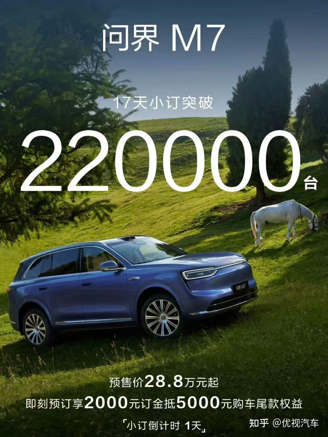 售价27.98万起！全新问界M7上市，小订破22万辆，新爆款？ - 知乎