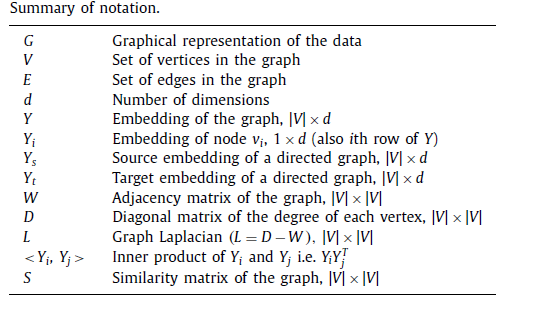 图嵌入（Graph embedding）综述 - 知乎
