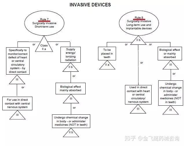 科普 | 欧盟CE&MDD分类方法 - 知乎