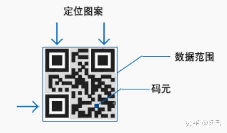 二维码（QR code）基本结构及生成原理 - 知乎