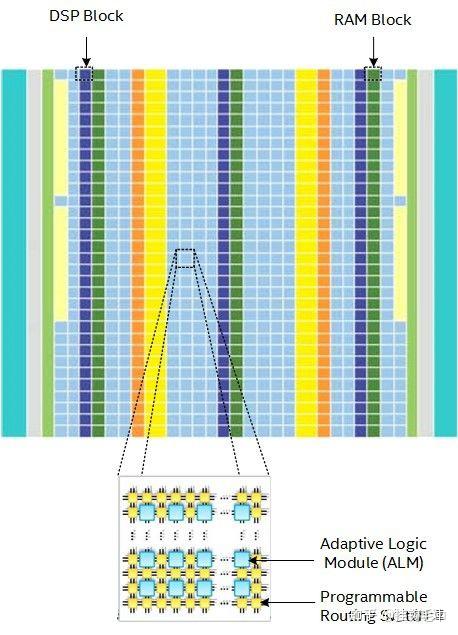 CPU、GPU、FPGA、ASIC的命运角逐 - 知乎
