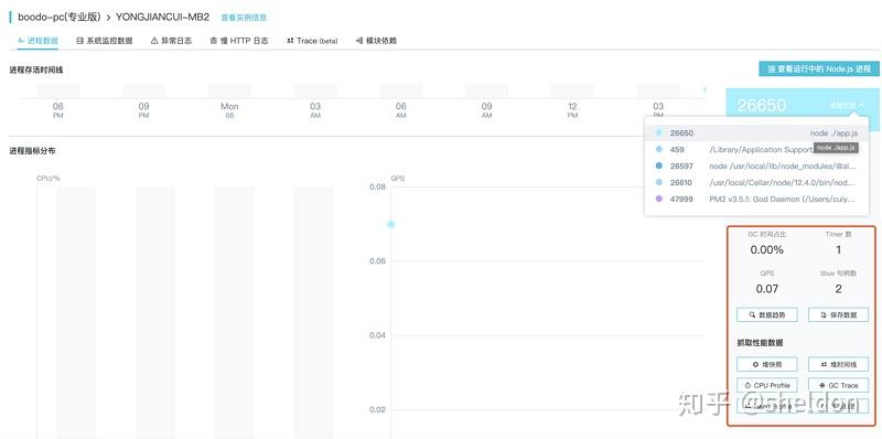 Node.js性能分析工具alinode的安装和使用简介 - 知乎