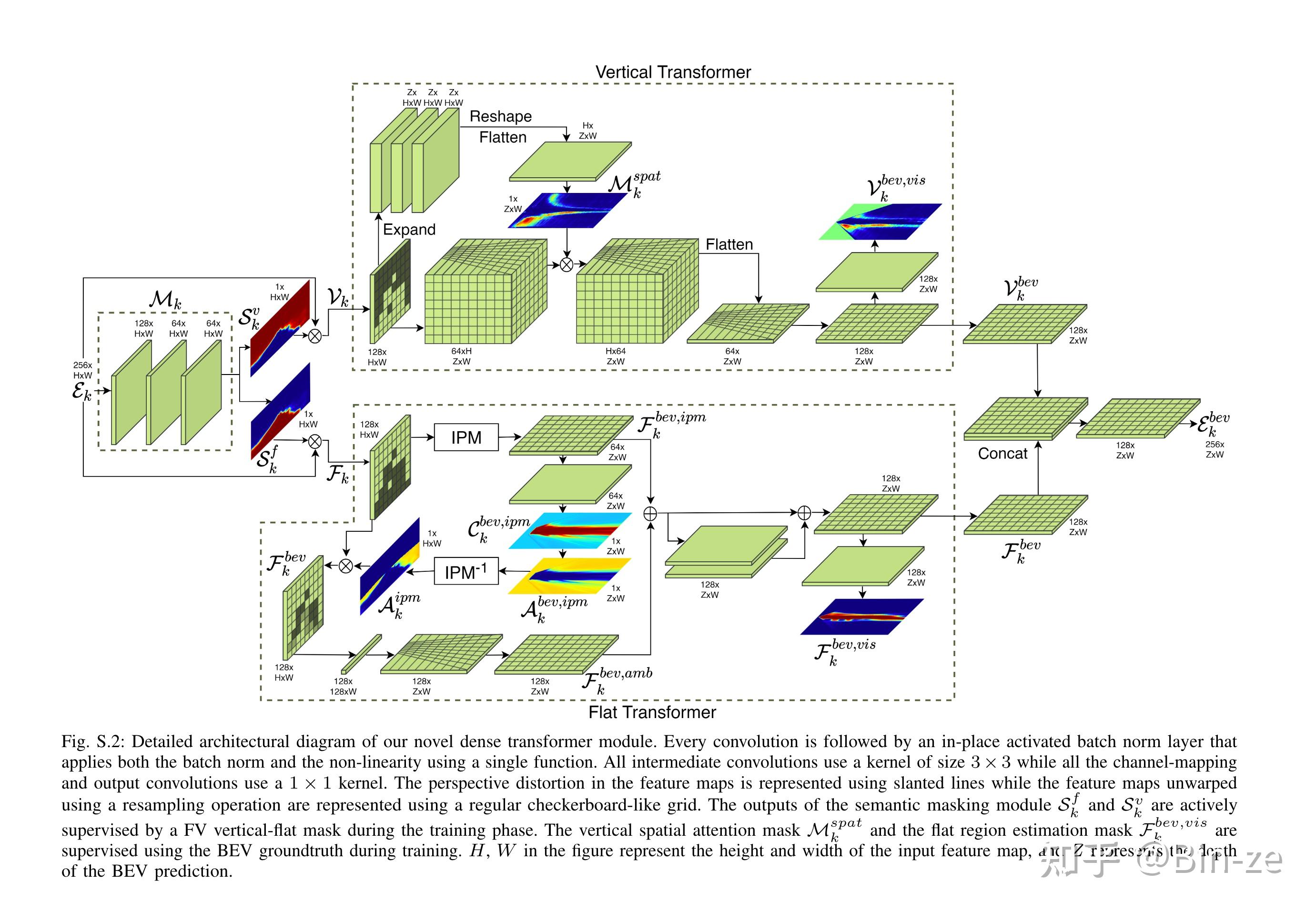 Bird’s-Eye-View Panoptic Segmentation UsingMonocular Frontal View ...