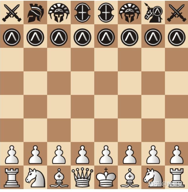 pychess上的各种棋类(6)新棋阵 - 知乎