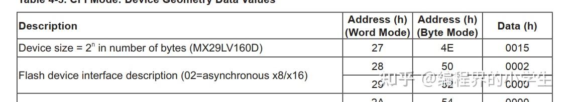 《Linux驱动：Nor flash驱动看这一篇就够了》 - 知乎