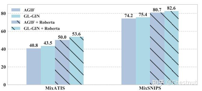 Joint Intent Detection and Slot Filling - 知乎