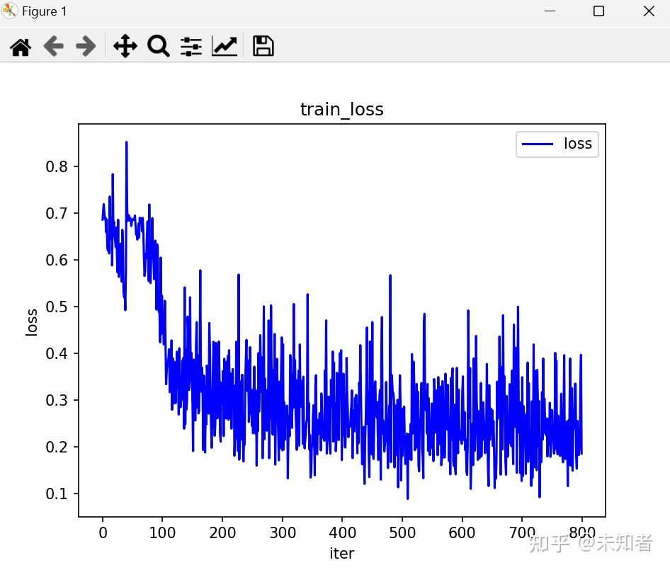 BiLSTM实战篇 - 知乎