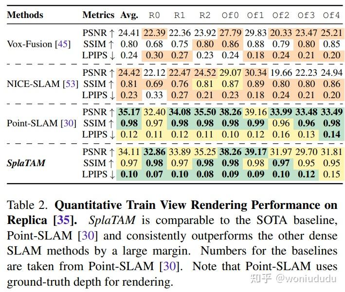 SplaTAM: Splat, Track & Map 3D Gaussians for Dense RGB-D SLAM - 知乎