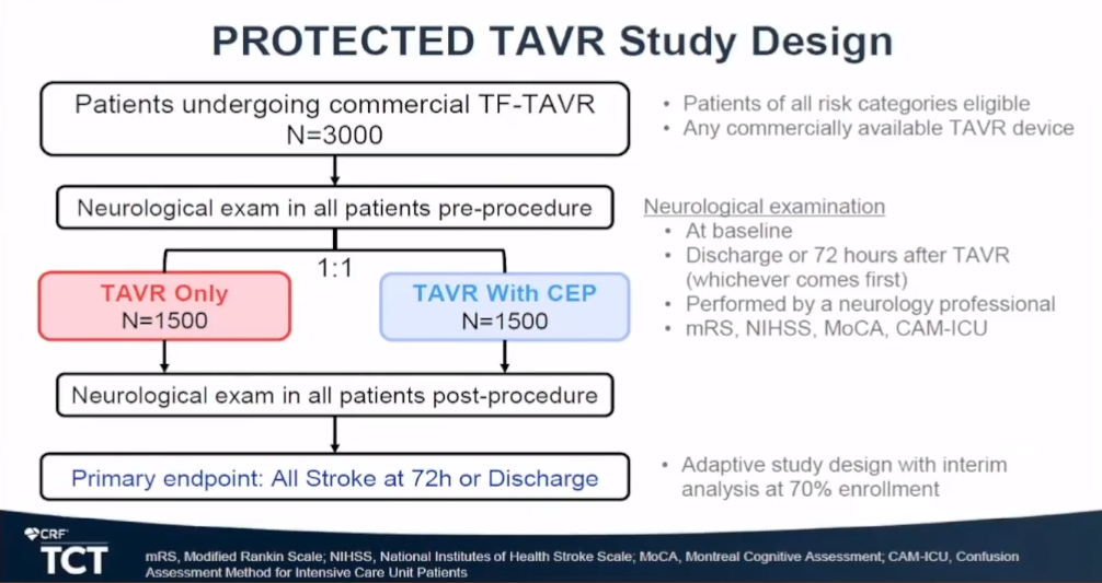 结构性心脏病（TAVR）年度报告2022——潘文志教授 - 知乎