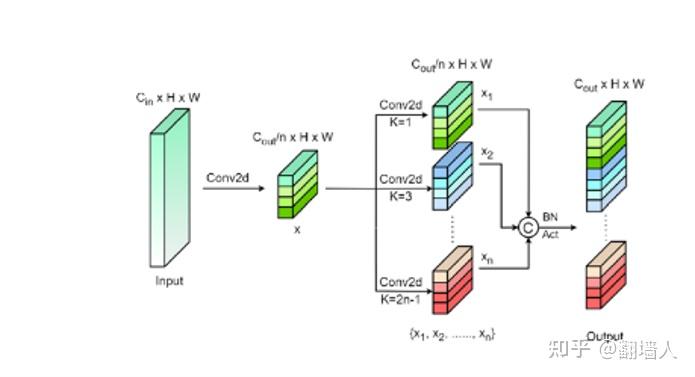 Lightweight head pose estimation without keypoints based on multi-scale ...