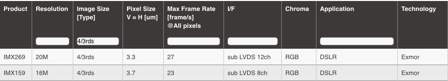 如何评价奥林巴斯E-M1 Mark II? - 知乎