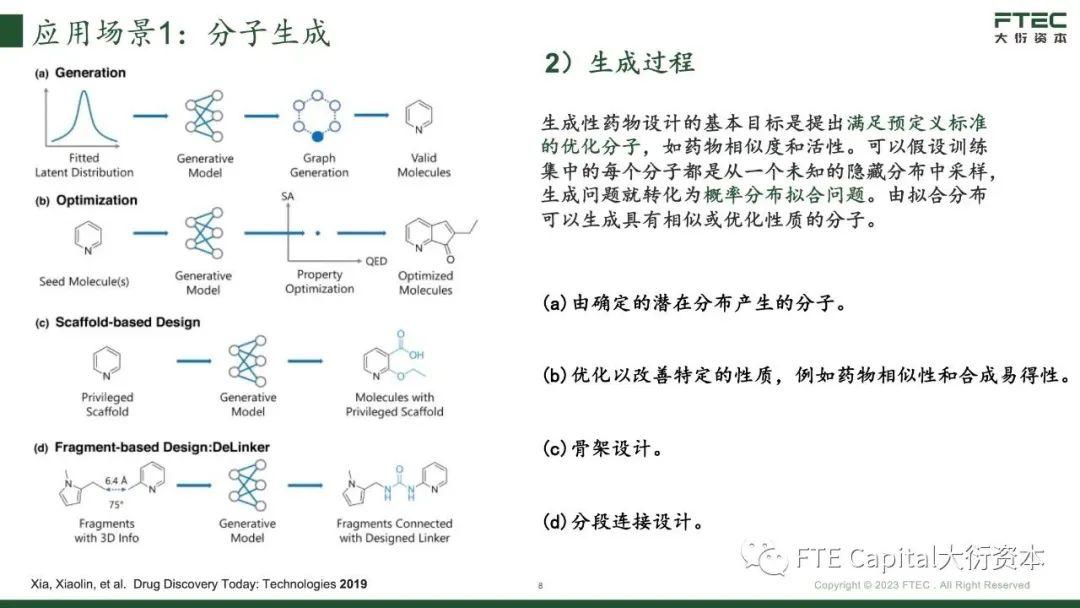 AI in Drug Discovery (AIDD)行业研究报告 - 知乎