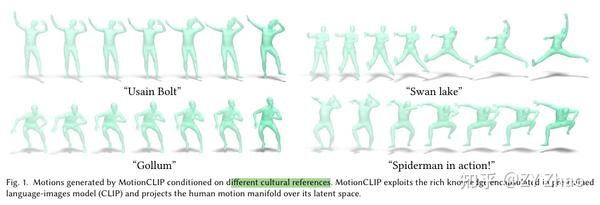 动作生成论文解读 | MotionCLIP: Exposing Human Motion Generation to CLIP Space - 知乎