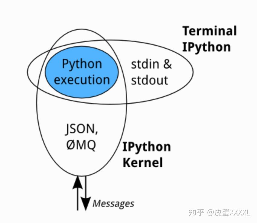 派玩python之Jupyter使用远程kernel - 知乎