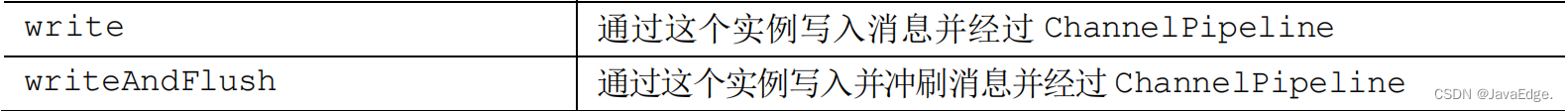 Netty高手必知必会的ChannelHandlerContext技巧 - 知乎
