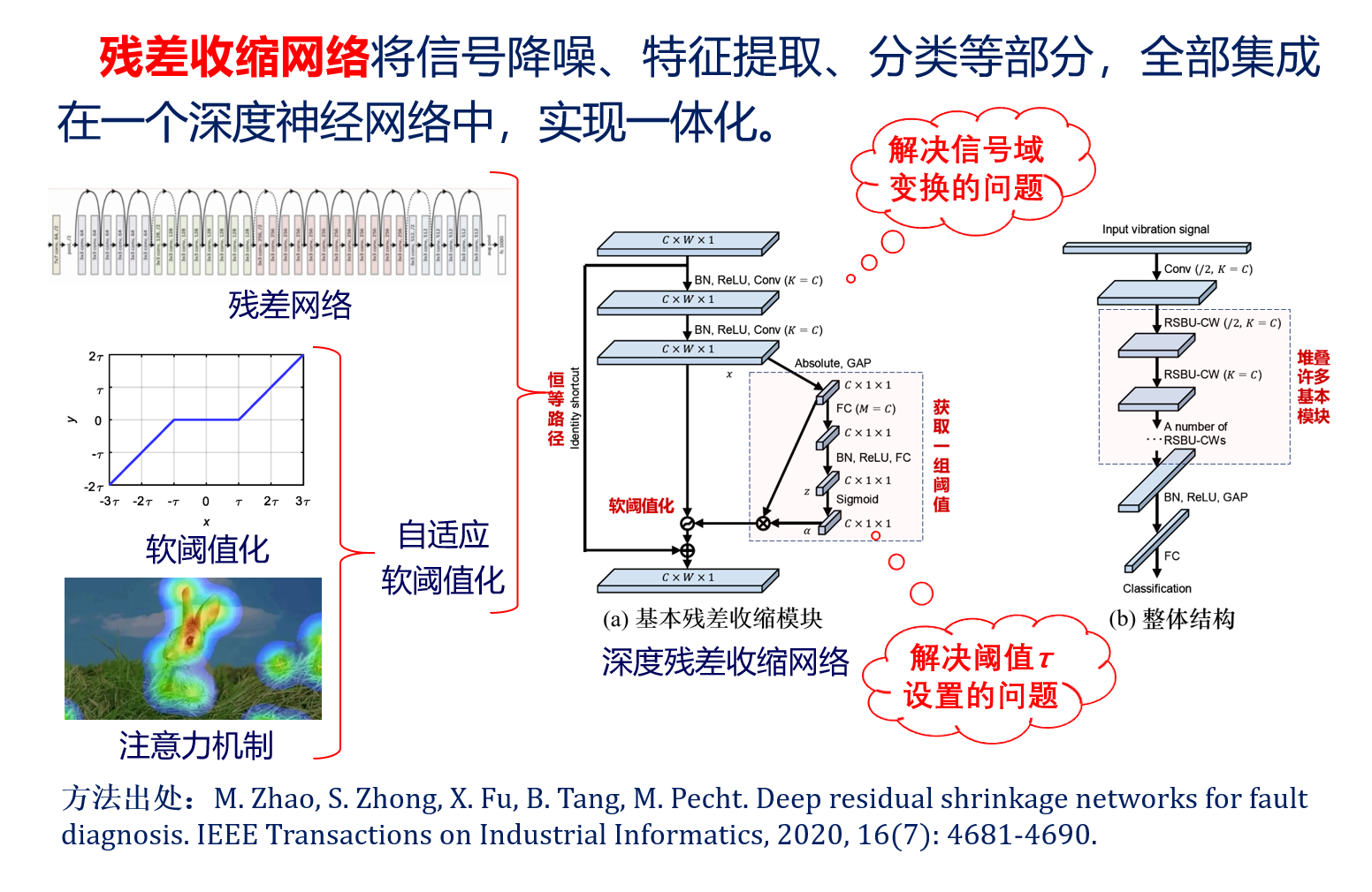 深度残差收缩网络的原理与出处 知乎 