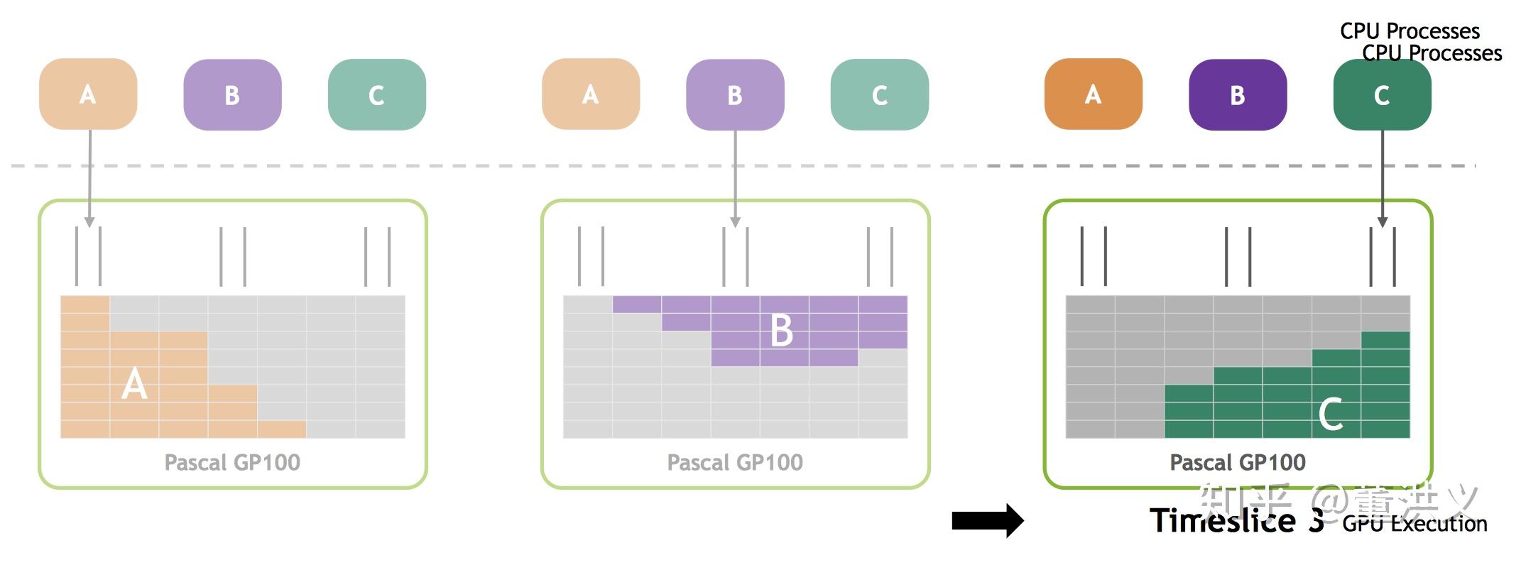 详解CUDA的Context、Stream、Warp、SM、SP、Kernel、Block、Grid - 知乎