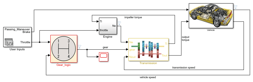 Stateflow 快速入门 - 知乎