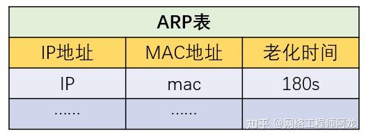 肝了，整理了8张图详解ARP原理，连我妈都能看懂了！ - 知乎