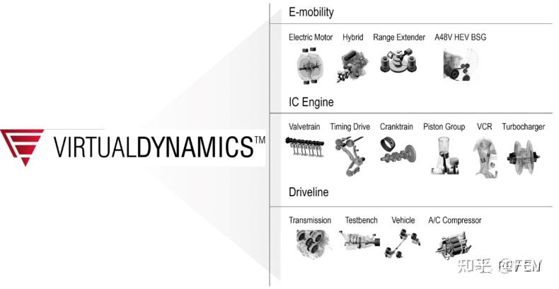 【FEV软件系列】FEV Virtual Dynamics™ 软件介绍 - 知乎