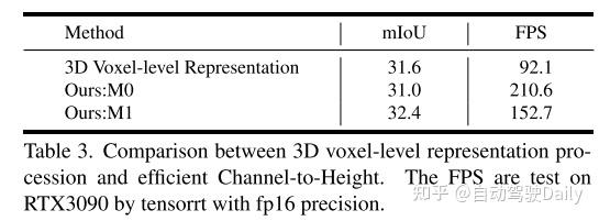 FlashOcc：占用预测新思路！精度、效率和内存占用均超越当前SOTA - 知乎
