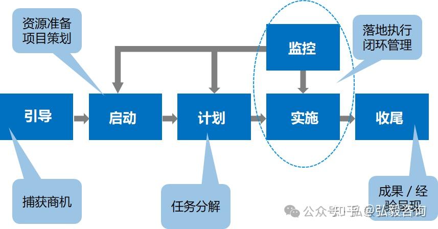 华为 IPD，IPMS，MTL，知多少？ - 知乎