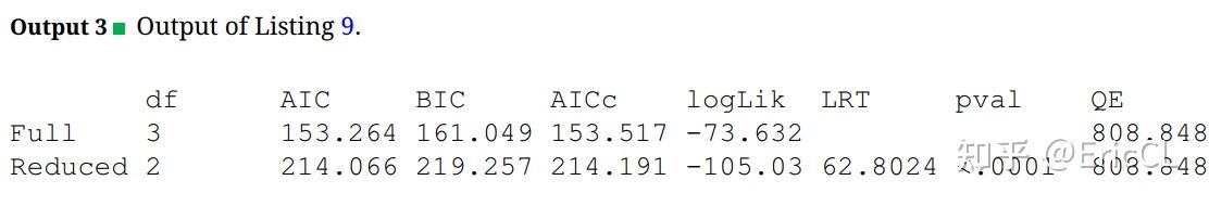 Fitting Three Level Meta Analytic Models In R A Step By Step Tutorial 三层设计的分析模型r实现教程 知乎