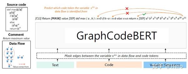 Graphcodebert:基于数据流的代码表征预训练模型 知乎
