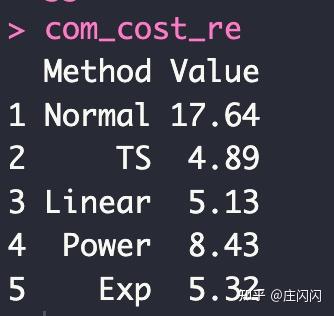 使用 ggbreak 包进行Y轴多次截断 - 知乎