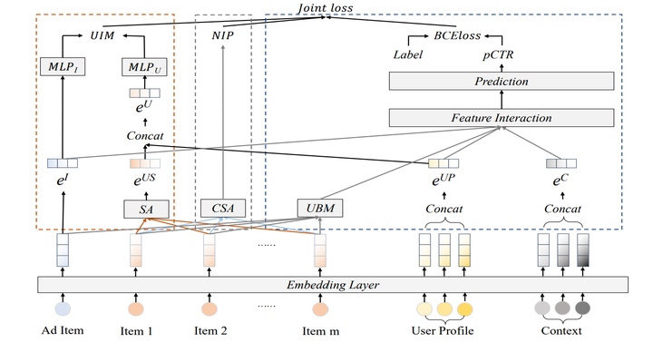 [AAAI'24&美团]AT4CTR: Auxiliary Match Tasks for Enhancing Click-Through ...