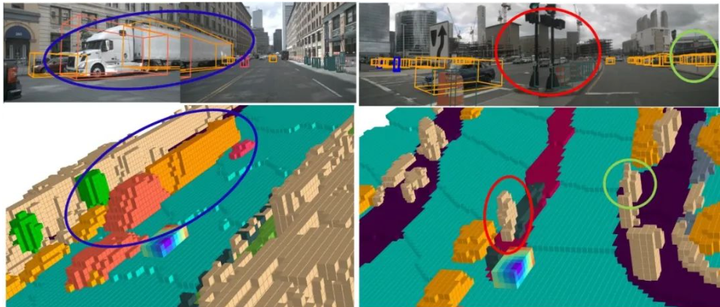 自动驾驶感知范式-BEV + Transformers + Occupancy Networks - 知乎
