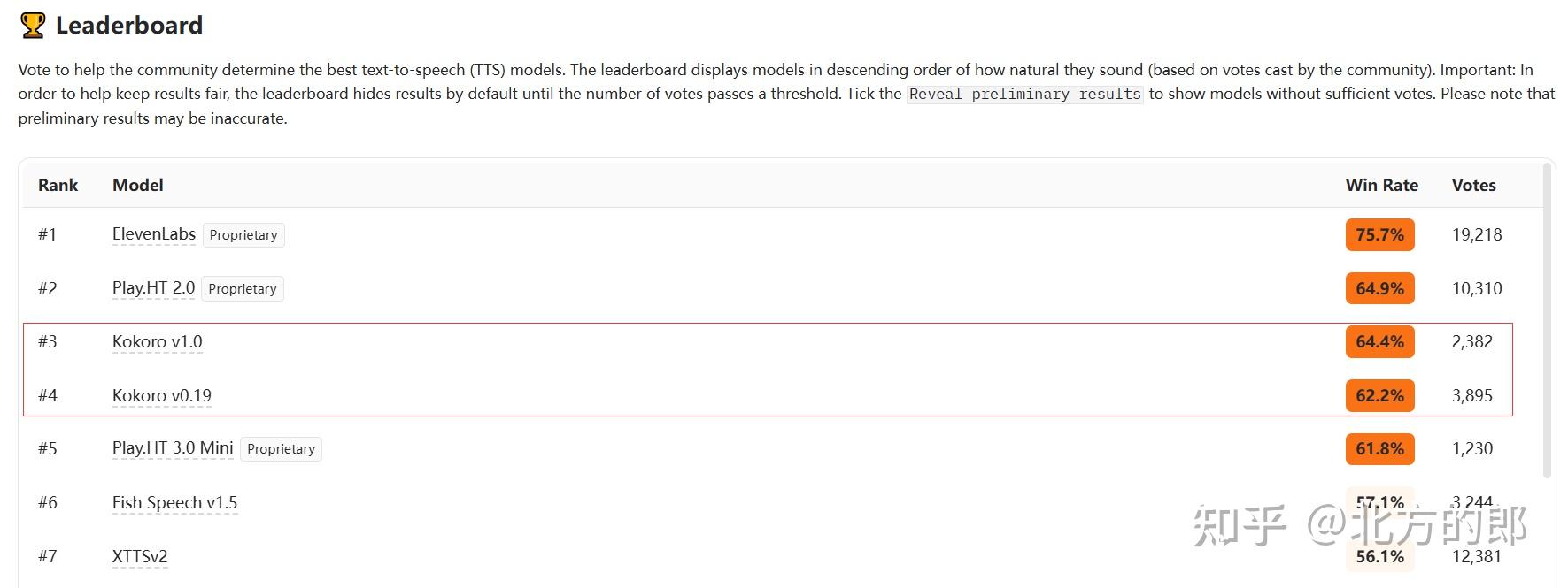 Kokoro-82M-v1.1-zh 支持中英双语+数字的轻量级TTS（文本转语音）模型 - 知乎