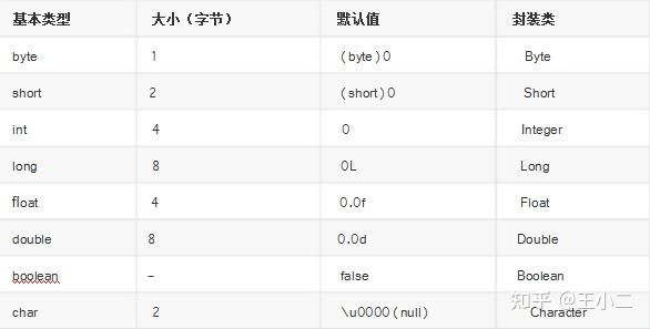 2020年Java基础高频面试题汇总（1.4W字详细解析） - 知乎