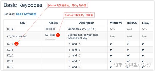 客制化键盘VIA改键进阶教程及ANY键初入门 - 知乎