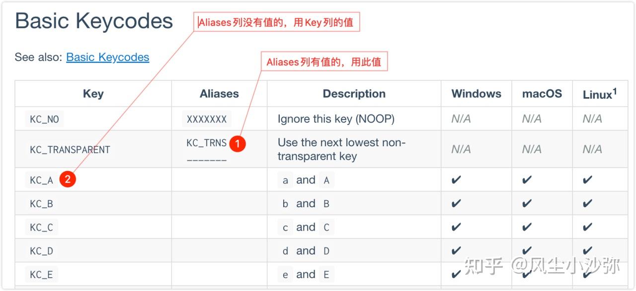 客制化键盘VIA改键进阶教程及ANY键初入门 - 知乎