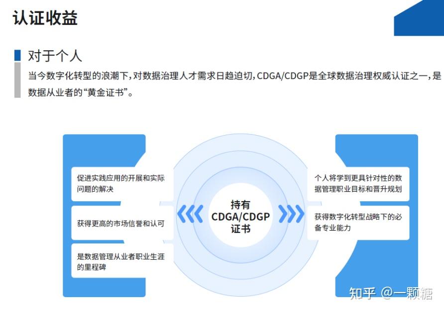 解读热门数据管理认证DAMA（CDGA/CDGP） - 知乎