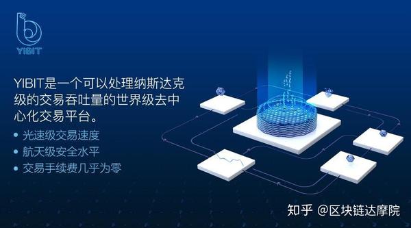 选择YIBIT交易所，你将会收获下一个币安 - 知乎