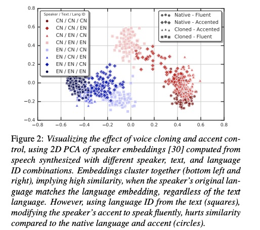 语音合成（speech synthesis）方向五：多语言模型multilingual model - 知乎